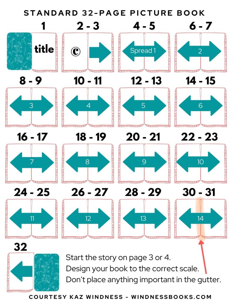 32-Page Dummy Book Template – The Kaz Windness Blog